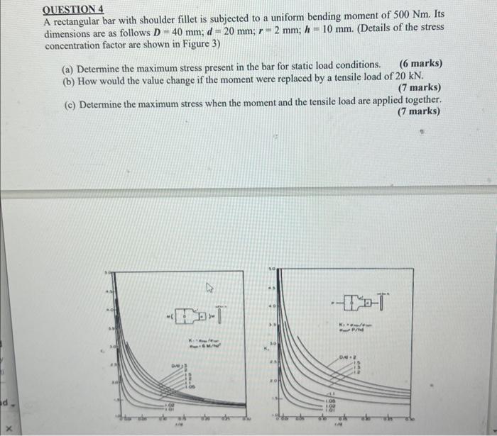 Solved OUESTION 4 A rectangular bar with shoulder fillet is | Chegg.com