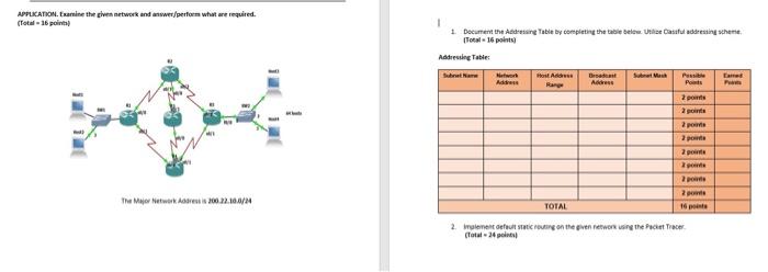 Solved (total = 16 pointal) 1. Decurrem the Aadertara 7able | Chegg.com