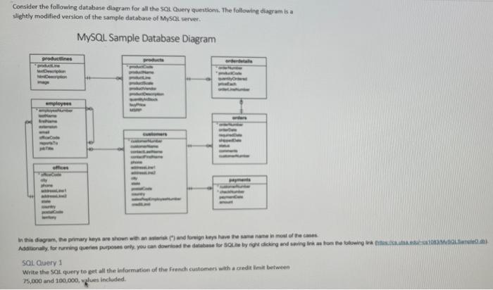 Consider the following database diagram for all the | Chegg.com