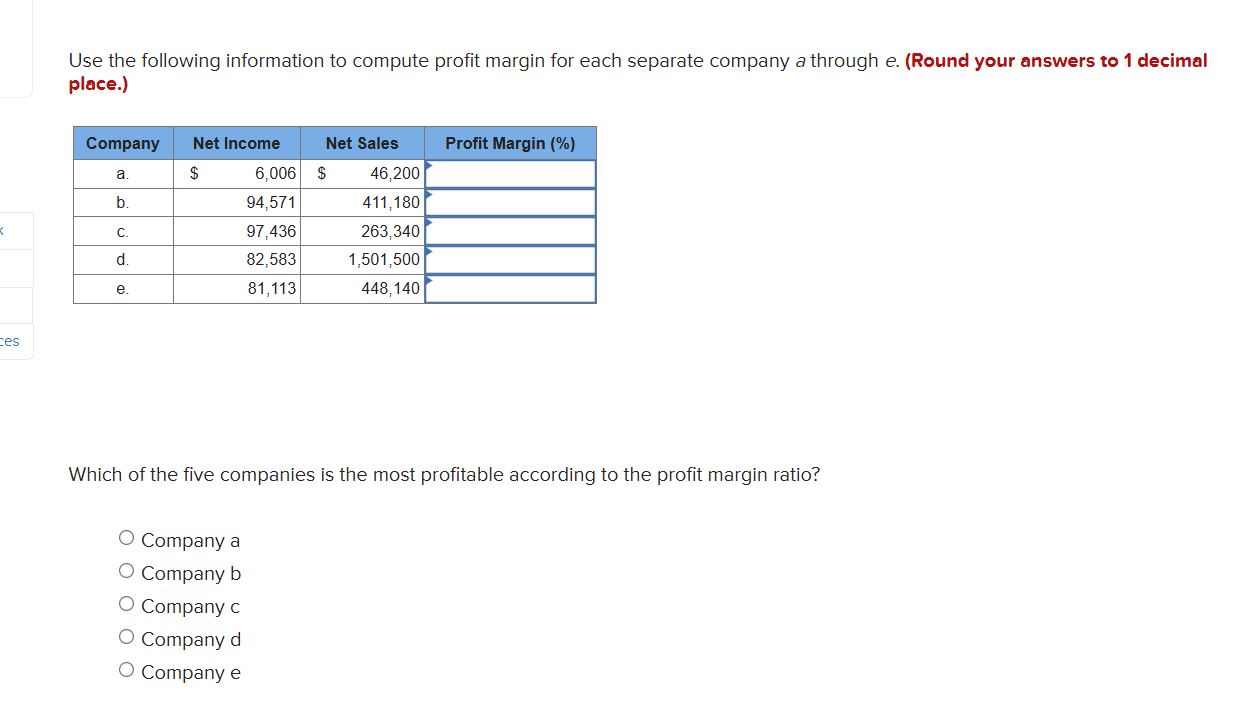Solved Use the following information to compute profit | Chegg.com