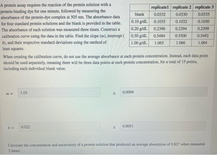 Solved When creating the calibration curve, do not use the | Chegg.com