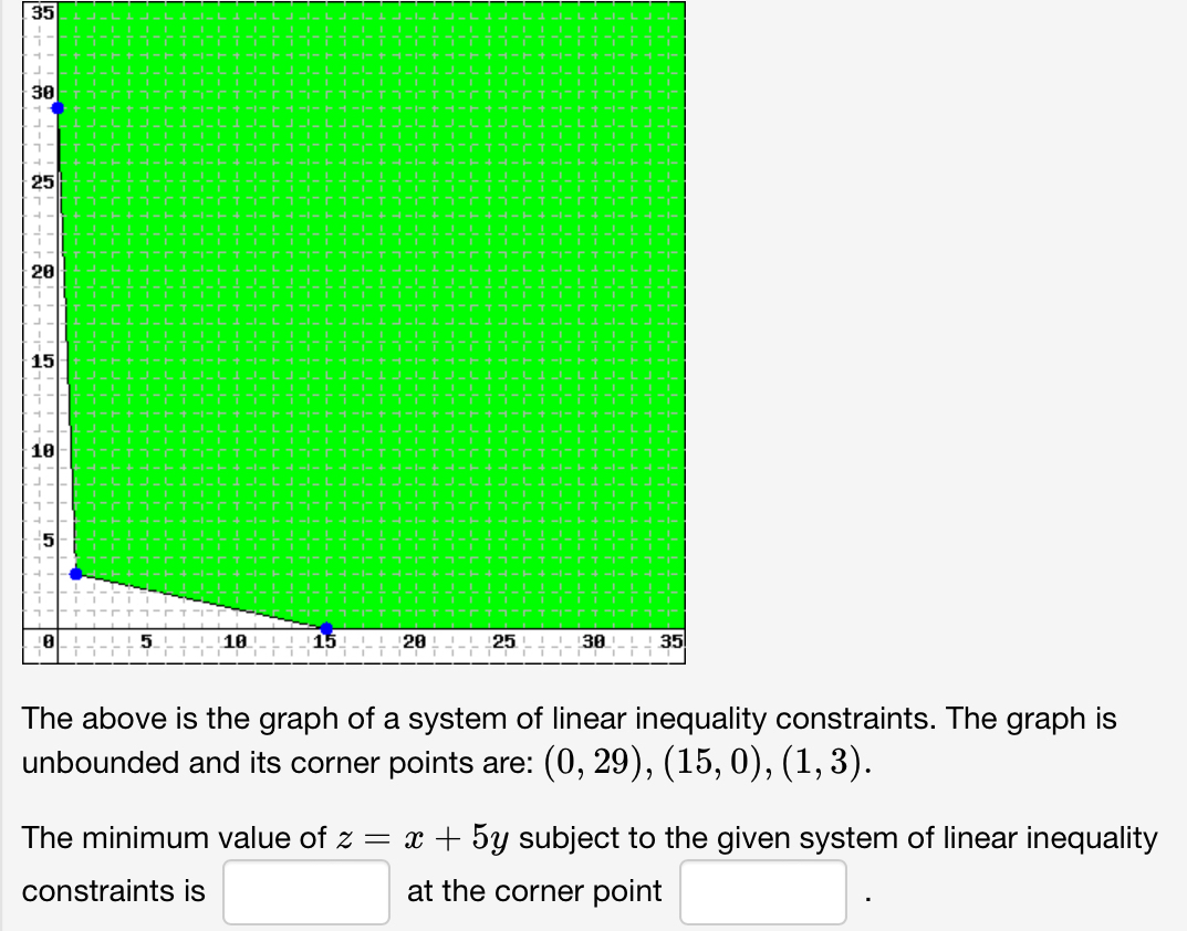 Solved The above is the graph of a system of linear | Chegg.com