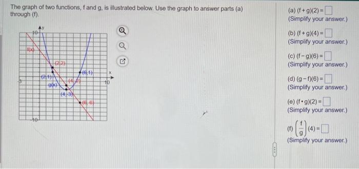 Solved The graph of two functions, f and g, is illustrated | Chegg.com