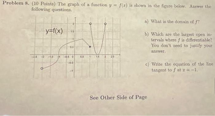 Solved Problem 8. (10 Points) The graph of a function y=f(x) | Chegg.com