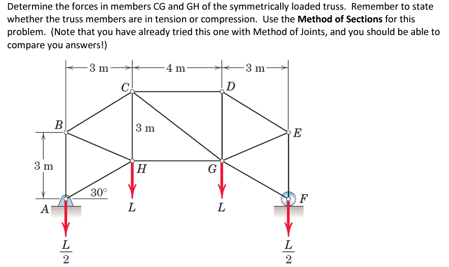 Solved Determine the forces in members CG and GH of the | Chegg.com