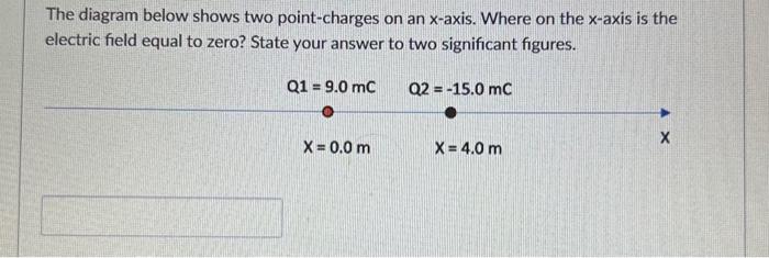Solved The diagram below shows two point-charges on an | Chegg.com