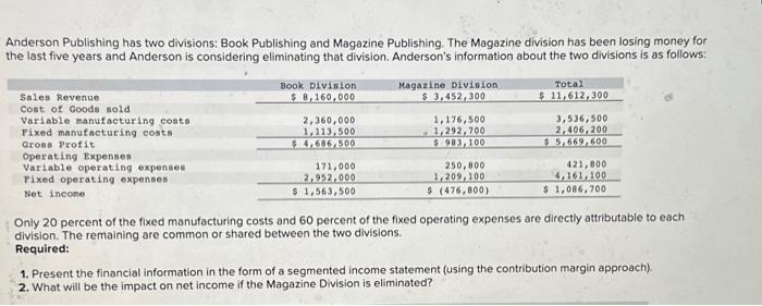Solved Anderson Publishing has two divisions: Book | Chegg.com