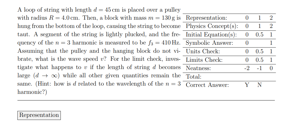 Solved A loop of ﻿string with length d=45cm is ﻿placed over | Chegg.com