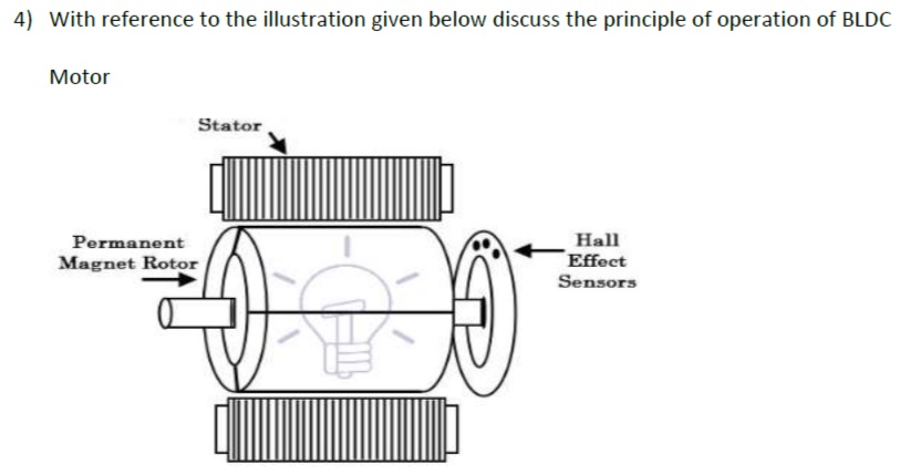 Solved - ﻿List any 4 ﻿advantages and 2 ﻿disadvantages of | Chegg.com