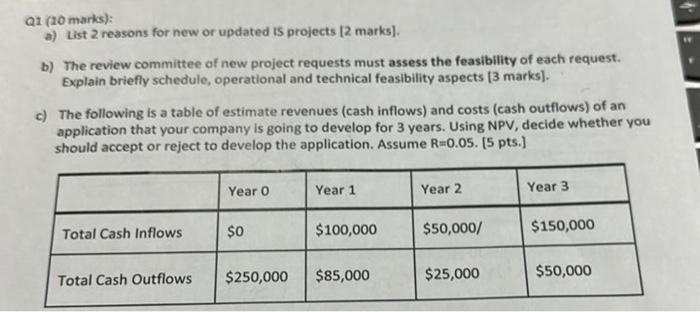 Solved Q1 (10 marks): a) List 2 reasons for new or updated | Chegg.com