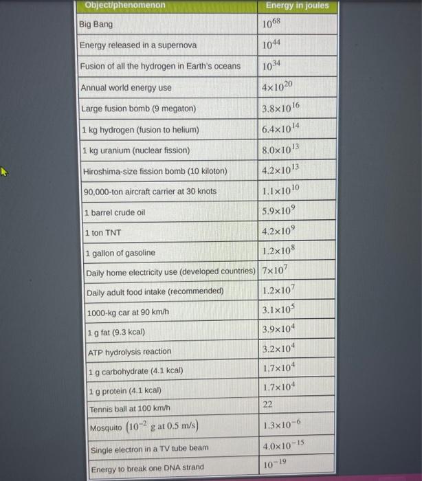 Solved Using values from this table, how many DNA molecules | Chegg.com