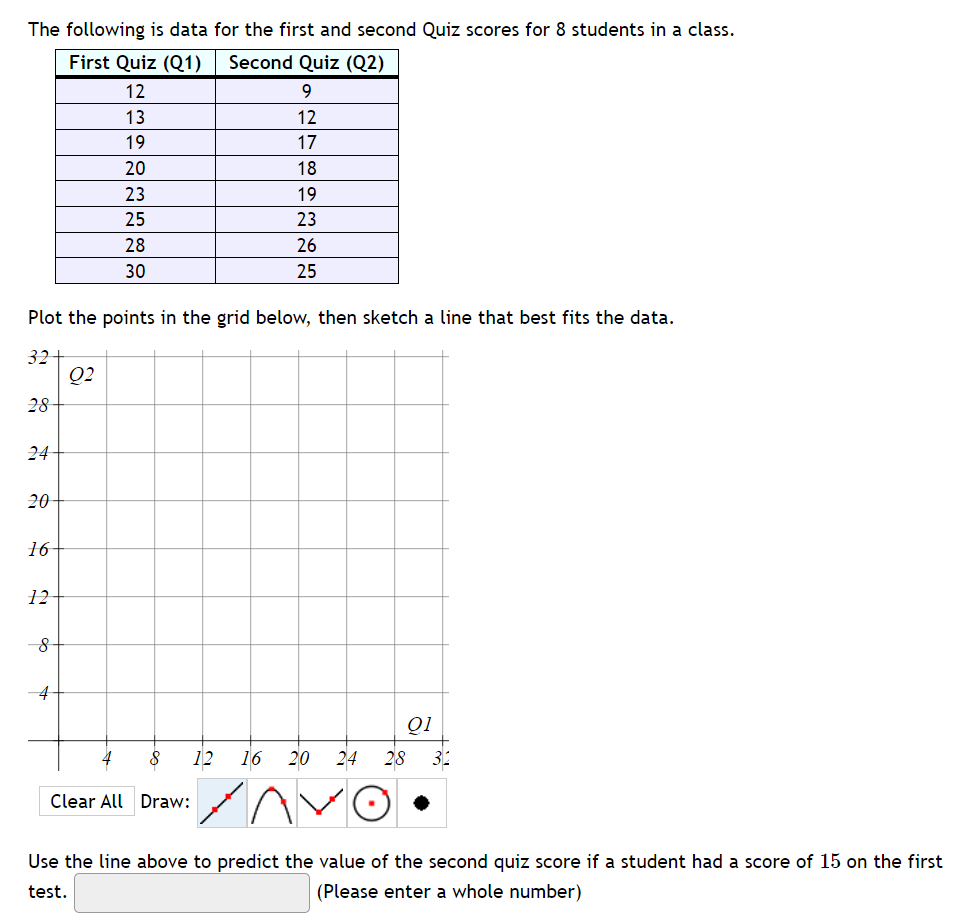 The following is data for the first and second Quiz | Chegg.com
