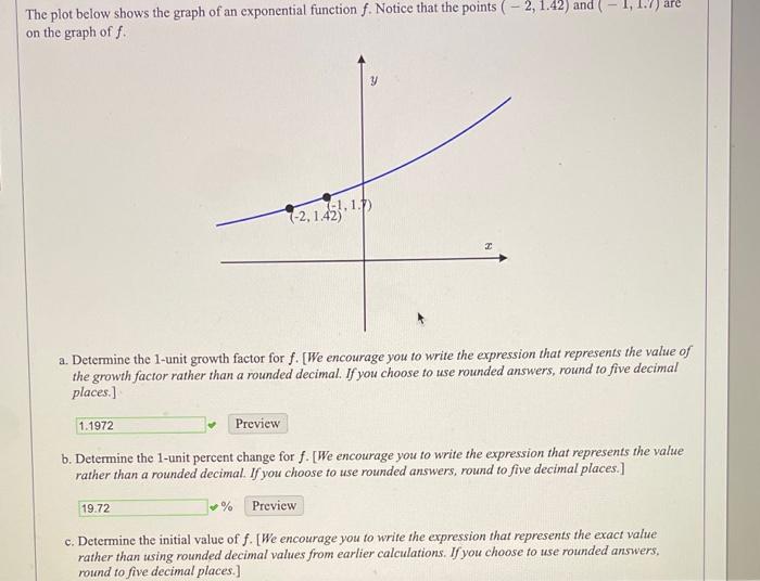 Solved are The plot below shows the graph of an exponential | Chegg.com