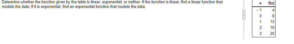 Solved Determine whether the function given by the table is | Chegg.com