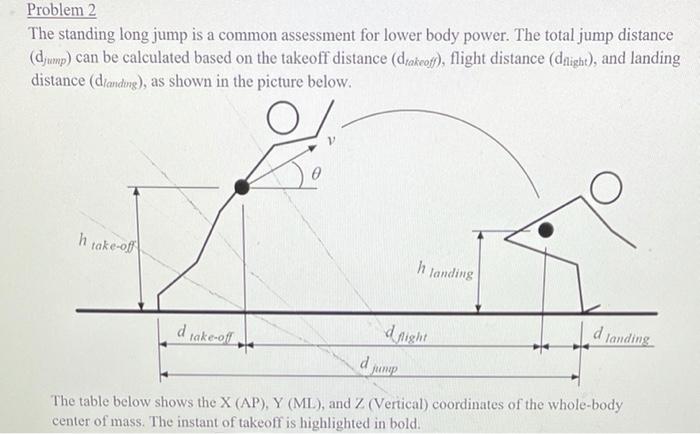 Solved Problem 2 The standing long jump is a common | Chegg.com