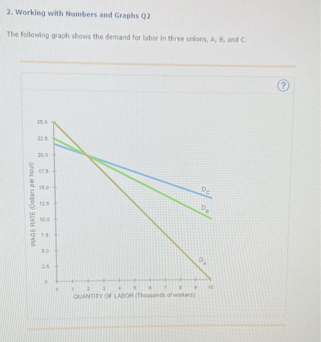 Solved 2. Working with Numbers and Graphs Q2 The following | Chegg.com