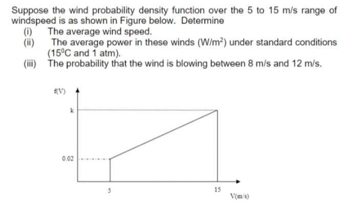 Solved Suppose the wind probability density function over | Chegg.com
