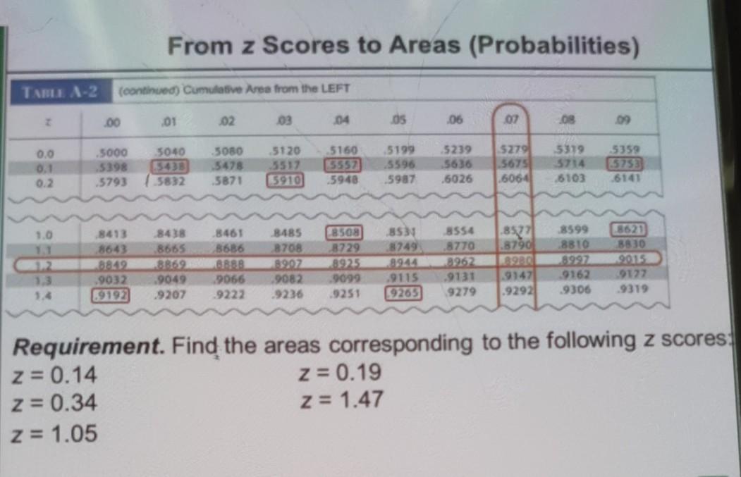 Solved From z Scores to Areas (Probabilities) TABLE A-2 | Chegg.com