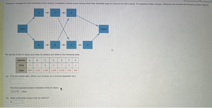 Solved (t)) What is the foual fictuped coat (in dotarsi? 1 | Chegg.com