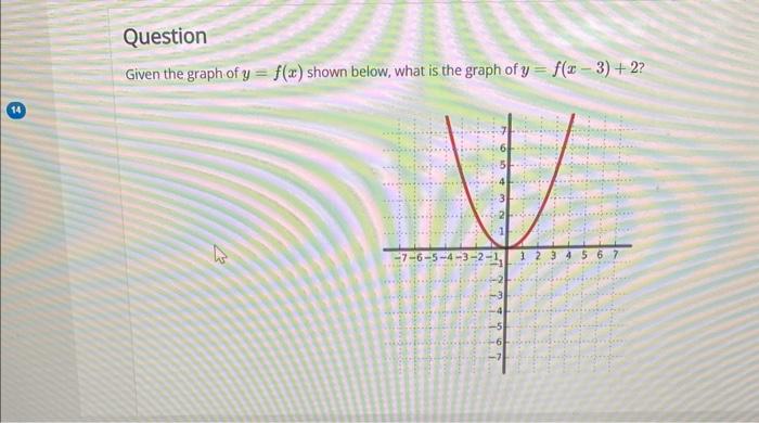 Solved Given the graph of y=f(x) shown below, what is the | Chegg.com