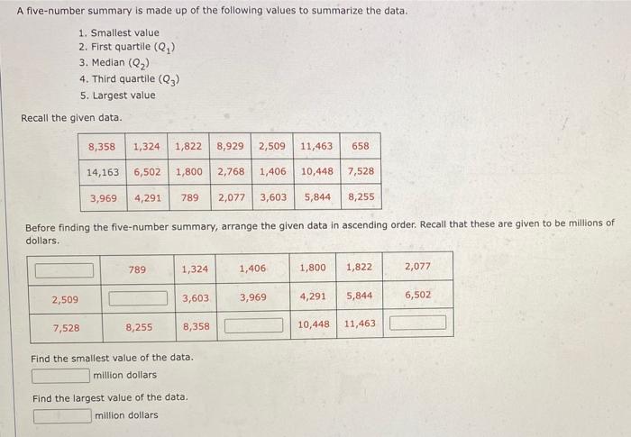 Solved A five-number summary is made up of the following | Chegg.com