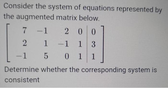 Solved Consider the system of equations represented by the | Chegg.com