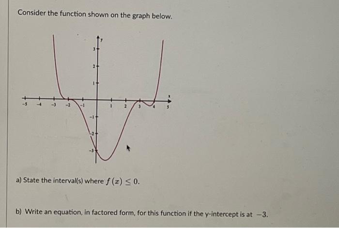 [Solved]: Consider the function shown on the graph below. a
