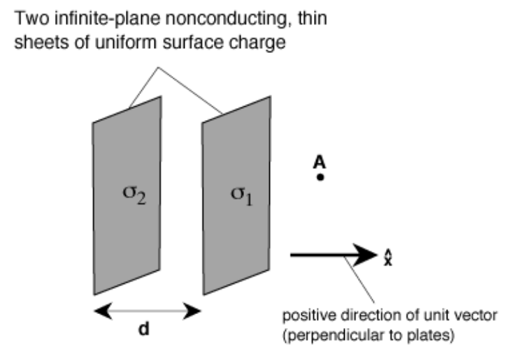 Solved 15. [2pt] ﻿Two infinite-plane, non-conducting, thin | Chegg.com