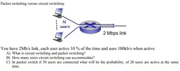 Solved Packet switching versus circuit switching. : N users | Chegg.com