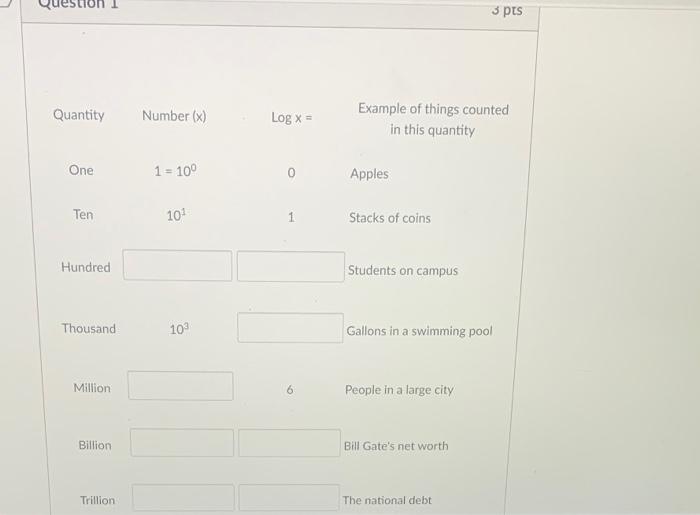 Solved The common logarithm is the logarithm base 10. (ie | Chegg.com