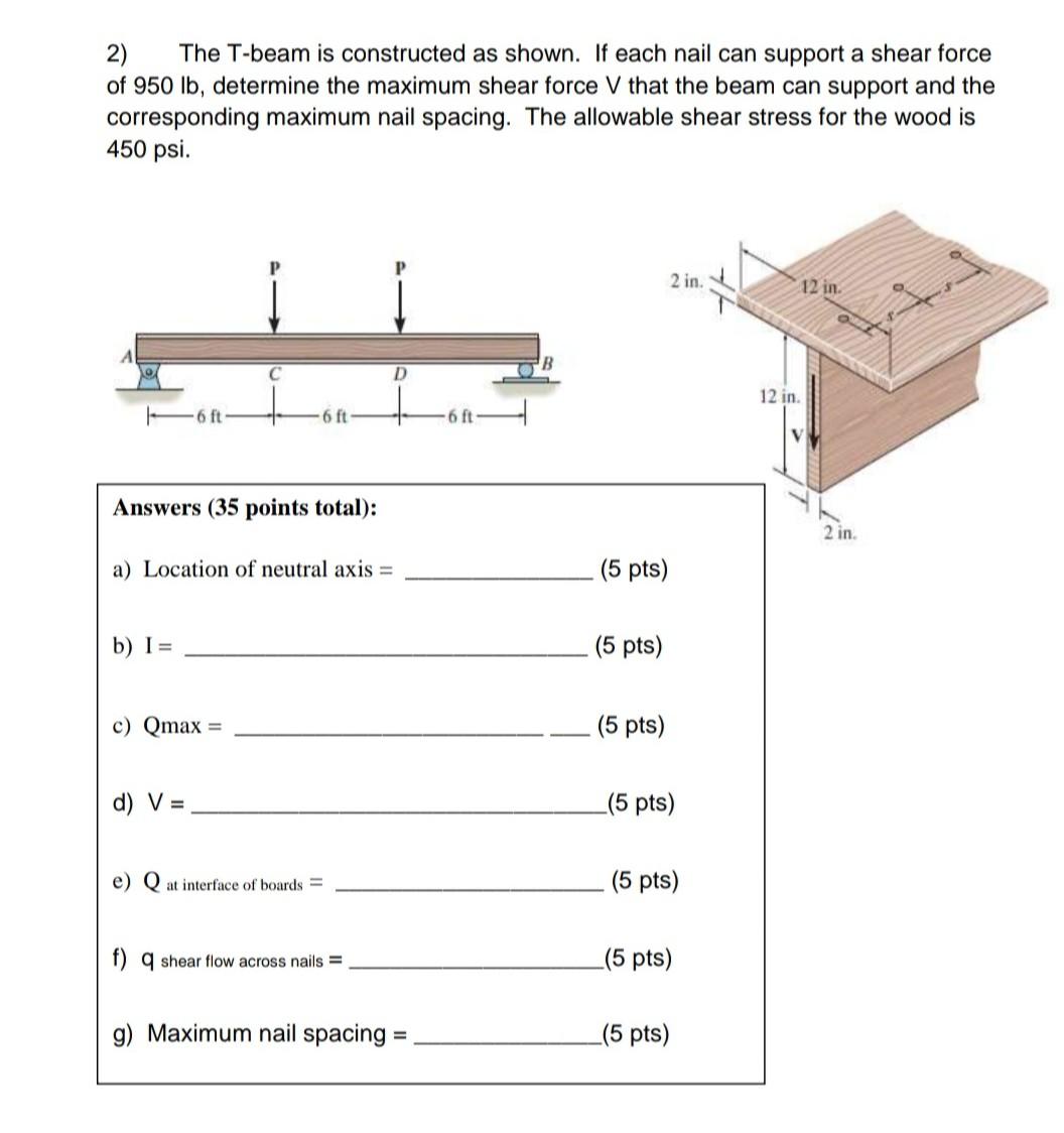 Solved 2) The T-beam is constructed as shown. If each nail | Chegg.com