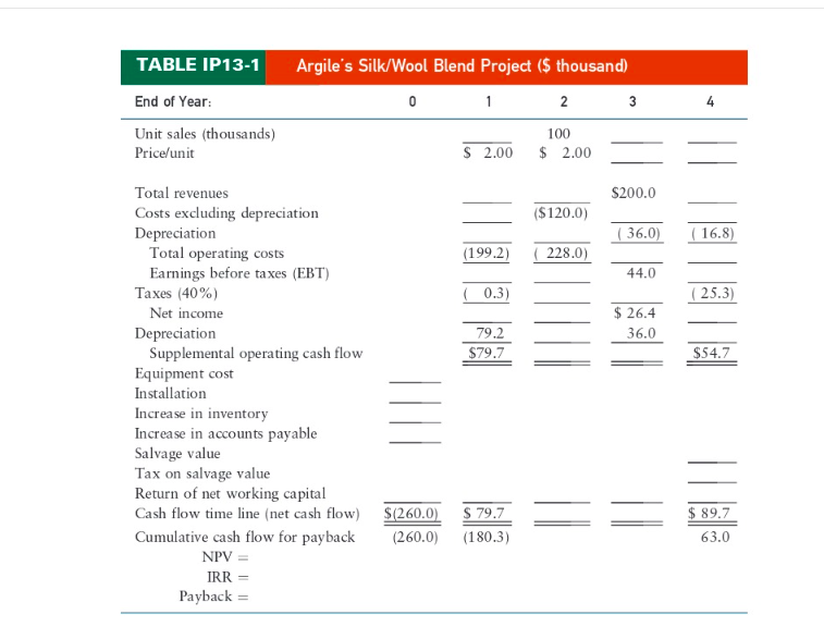 Solved Argile has a standard form that is used in the | Chegg.com