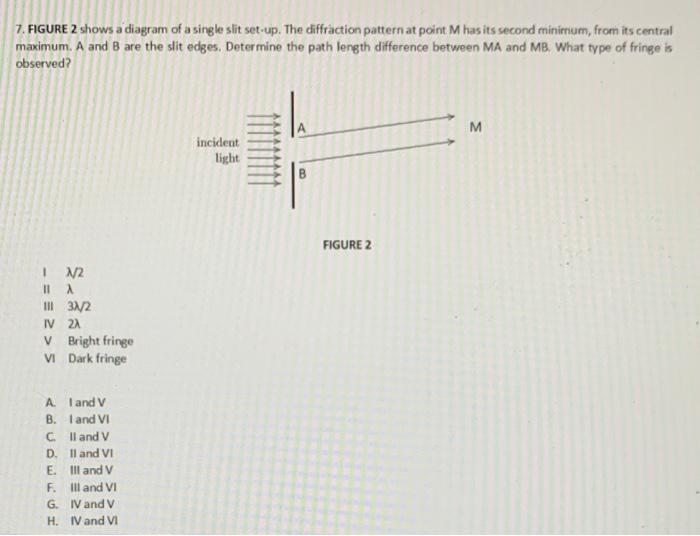 Solved 7. FIGURE 2 shows a diagram of a single slit set-up. | Chegg.com