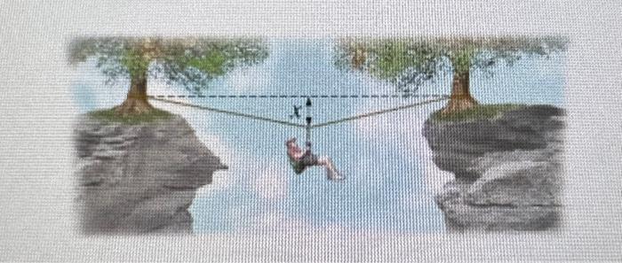 Solved Christian is making a Tyrolean traverse as shown in | Chegg.com