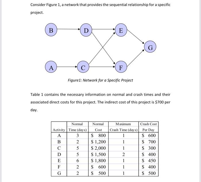 Consider Figure 1, a network that provides the | Chegg.com