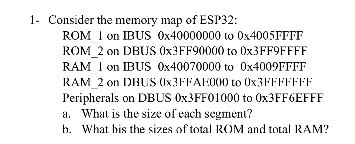 Solved 1- ﻿Consider the memory map of ESP32:ROM_1 ﻿on IBUS | Chegg.com