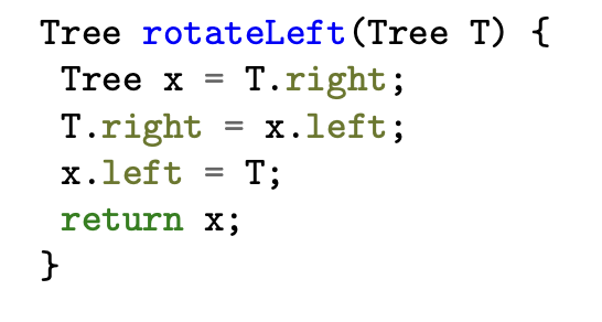 Solved Bit-savingFor an AVL tree, decisions need to be made | Chegg.com