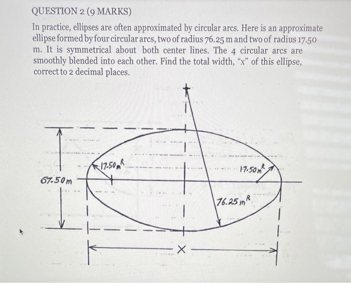 Solved QUESTION 2 (9 MARKS) In practice, ellipses are often | Chegg.com Solved QUESTION 2 (9 MARKS) In practice, ellipses are often | Chegg.com