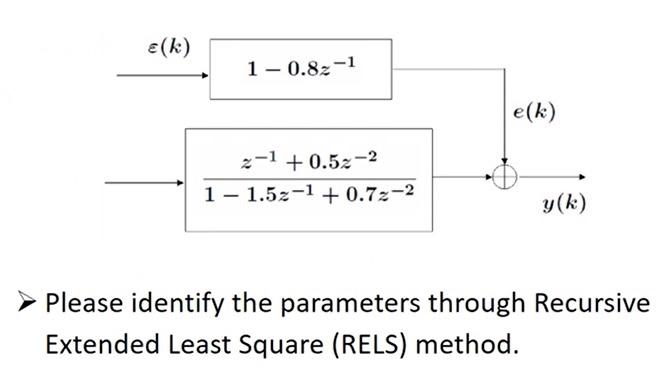Please identify the parameters through Recursive | Chegg.com