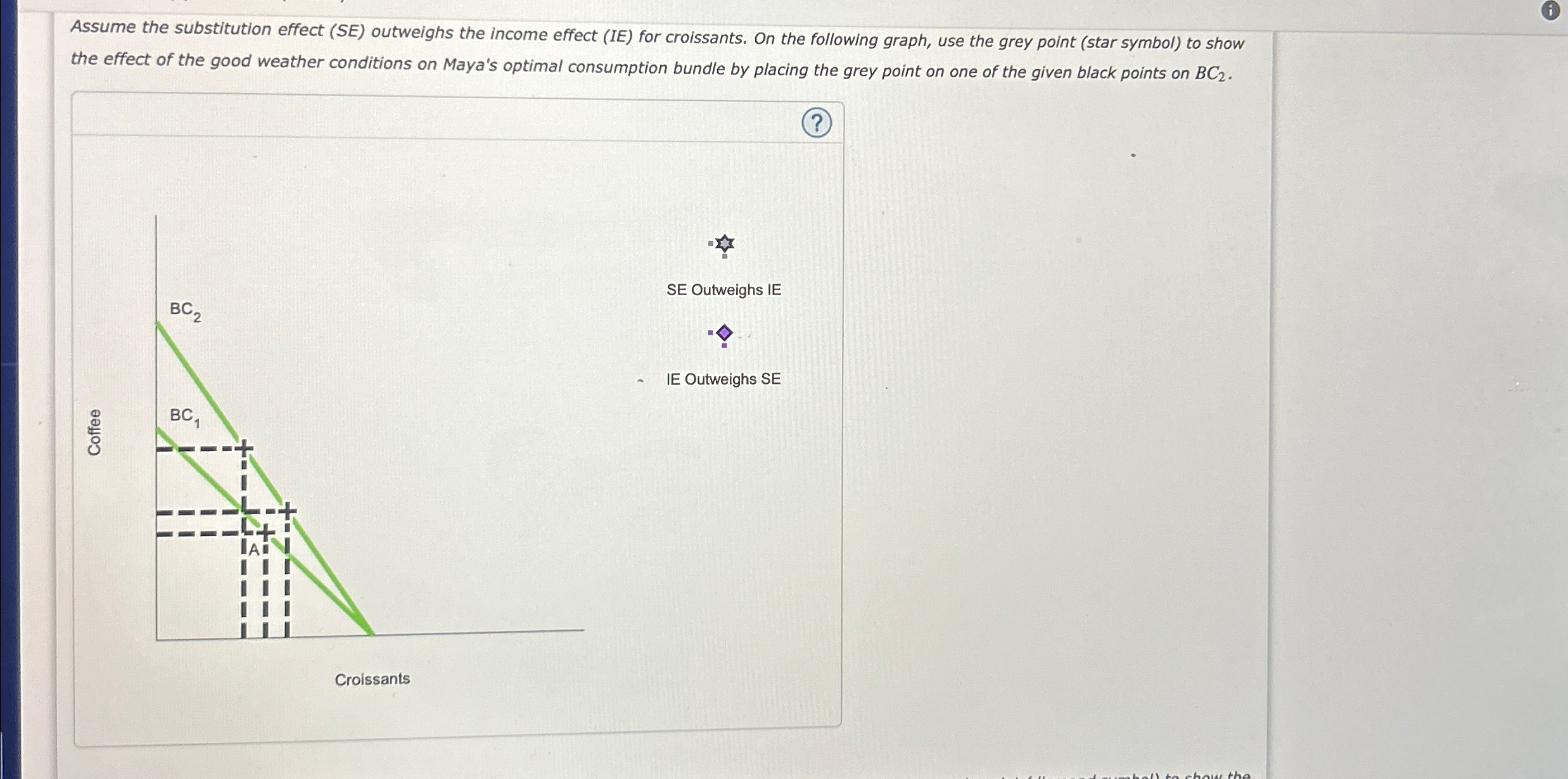 Solved Assume the substitution effect (SE) ﻿outweighs the | Chegg.com