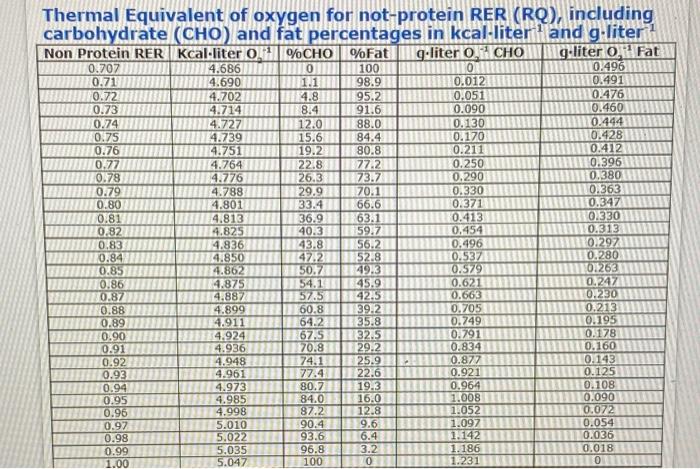 8. kcal·liter O2 consumed" (Chapter 8 PowerPoint | Chegg.com