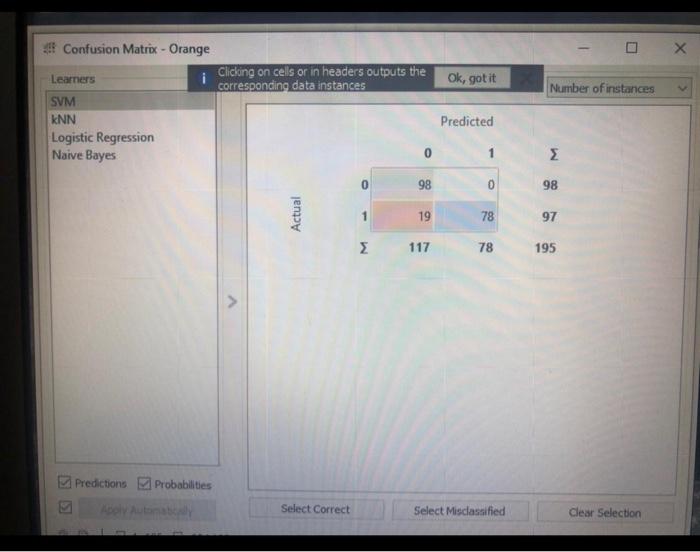 Solved Confusion Matrix - Orange Learners i Clicking on | Chegg.com