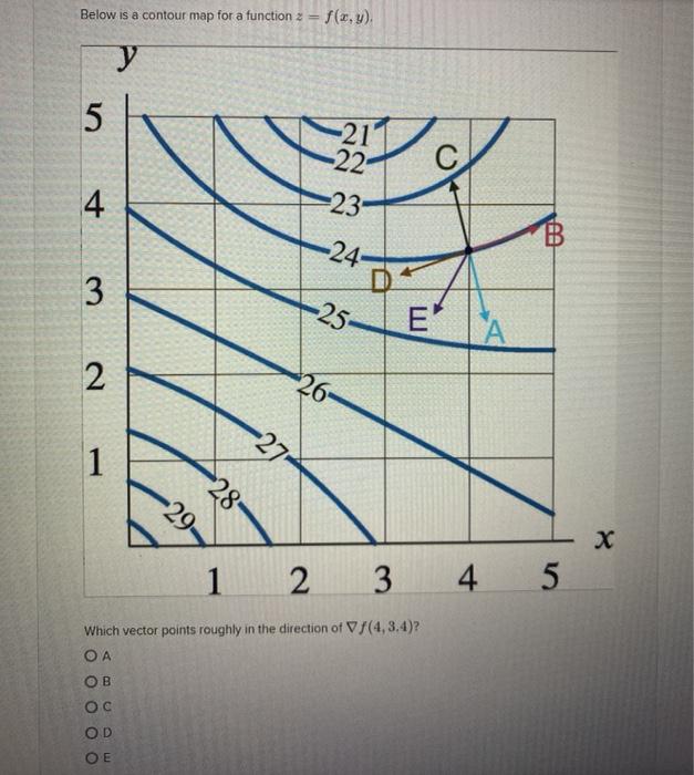 Solved Below is a contour map for a function 2 = f(x,y). у 5 | Chegg.com