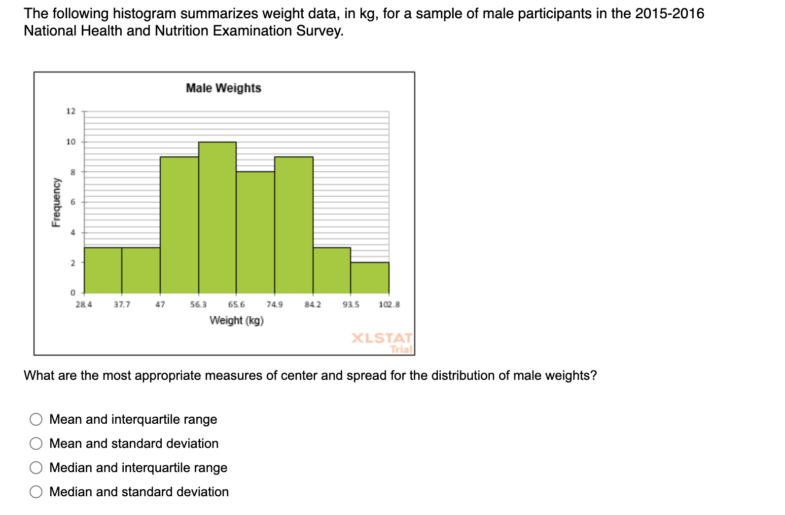 Solved The following histogram summarizes weight data, in | Chegg.com