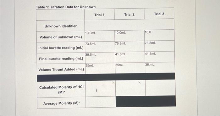 Solved Table 1: Titration Data for Unknown | Chegg.com