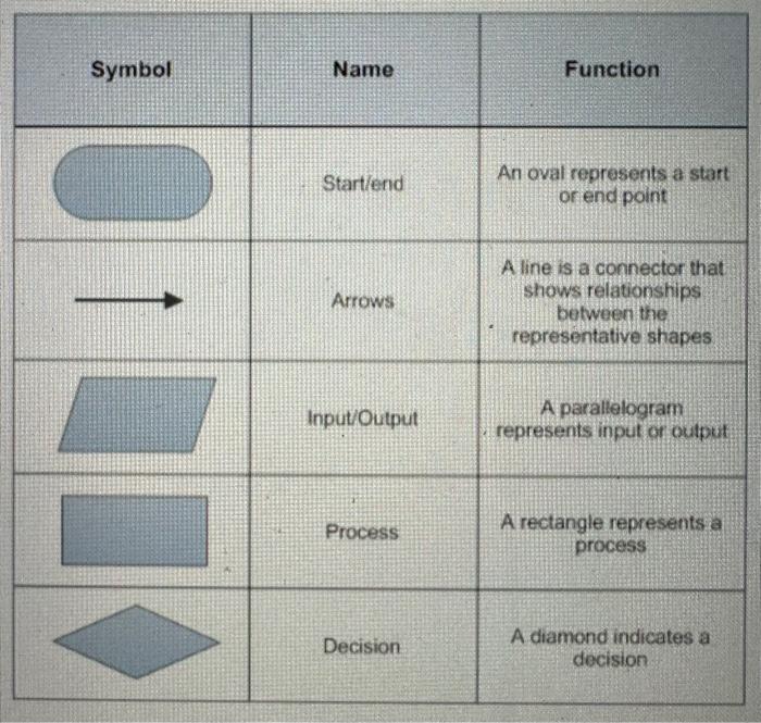 Solved Code is in C, Im trying to learn how to make a | Chegg.com