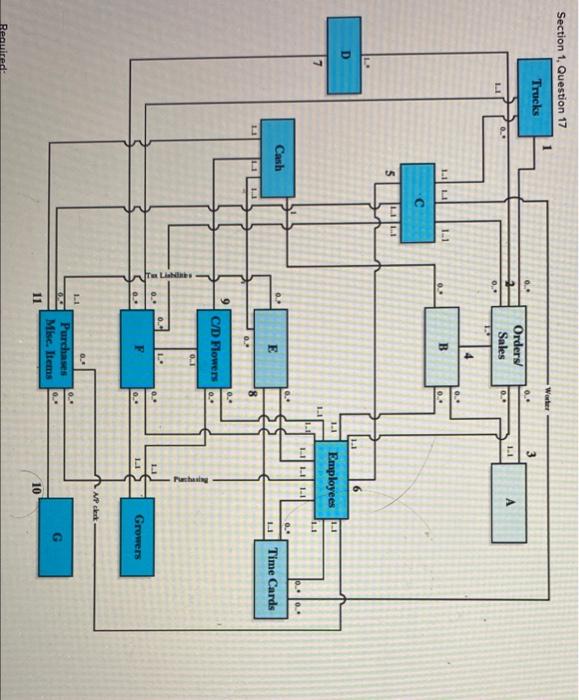 1. four BPMN diagrams (sales, purchase, misc./admin, | Chegg.com