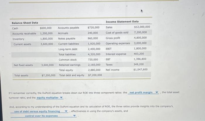 Solved If I remember correctly, the DuPont equation breaks | Chegg.com