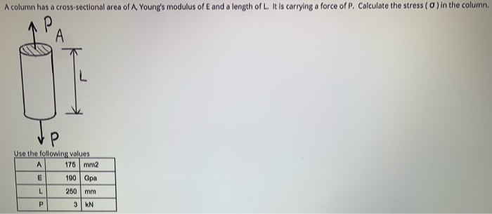 Solved A column has a cross-sectional area of A Young's | Chegg.com