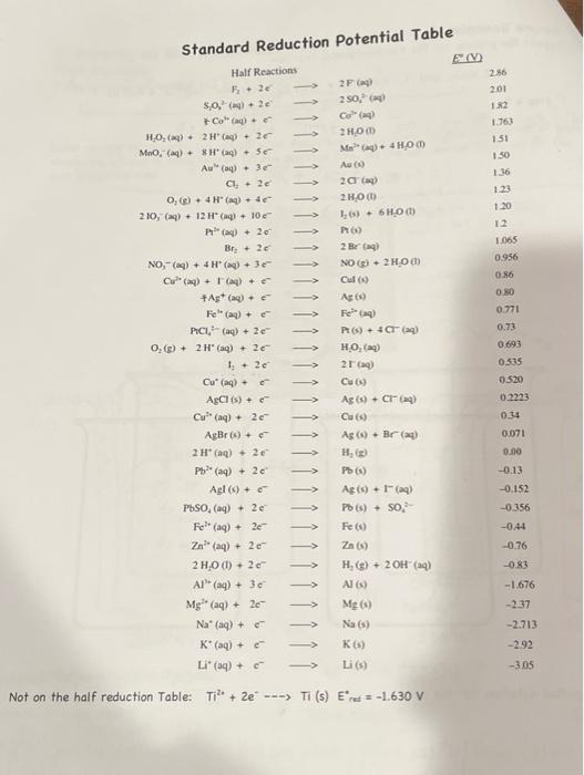 Solved art 1, Results Table TWO: Calculating the RELATIVE | Chegg.com